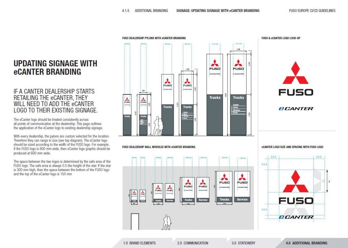 "Ready to Recognize" eCANTER stickers for pylons and wall moduls - FUSO ...